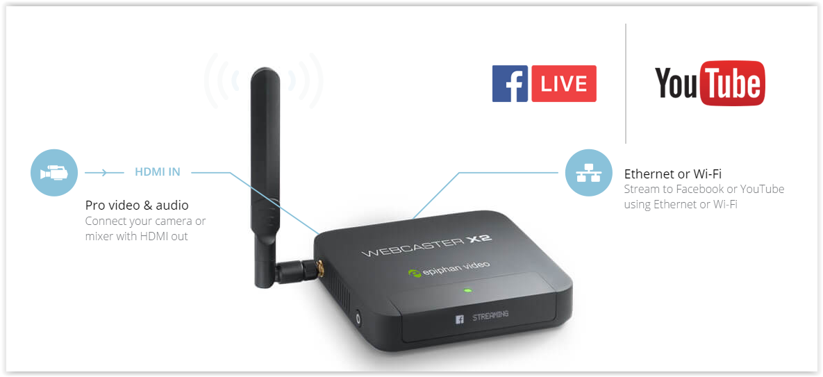 Epiphan Webcaster X2 Social Media Streaming for $299.95! – Videoguys