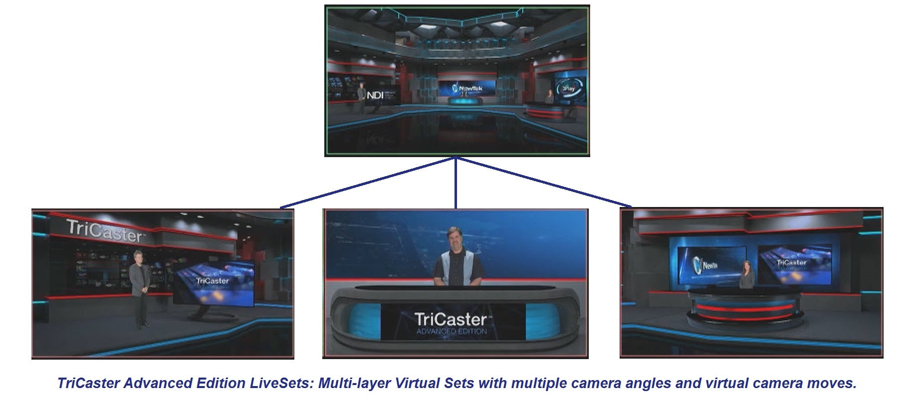 TriCaster 2-Minute Tutorial: Setting Up a Virtual Set on TriCaster ...