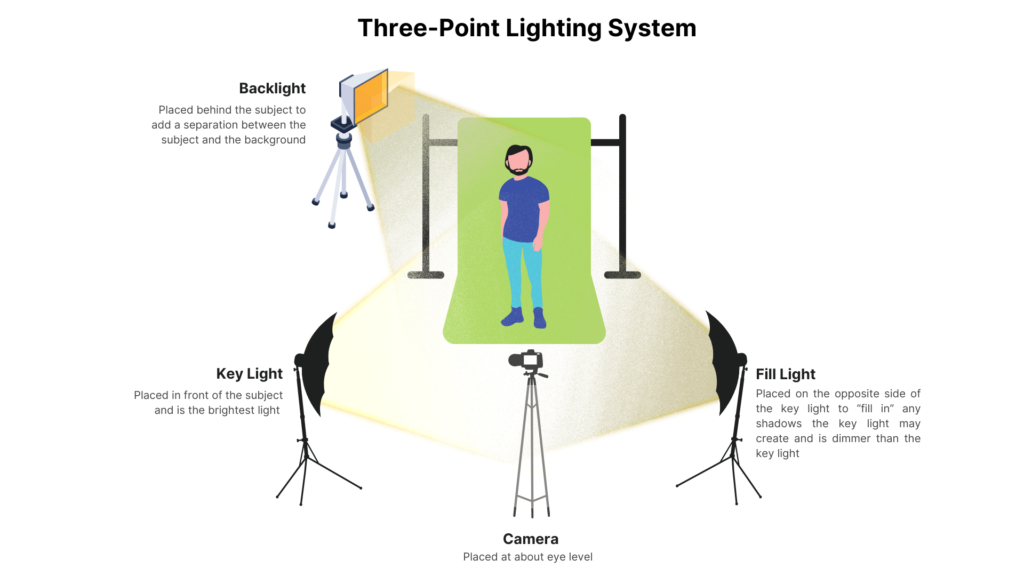 Excellent live streaming lighting tips from Yololiv – Videoguys